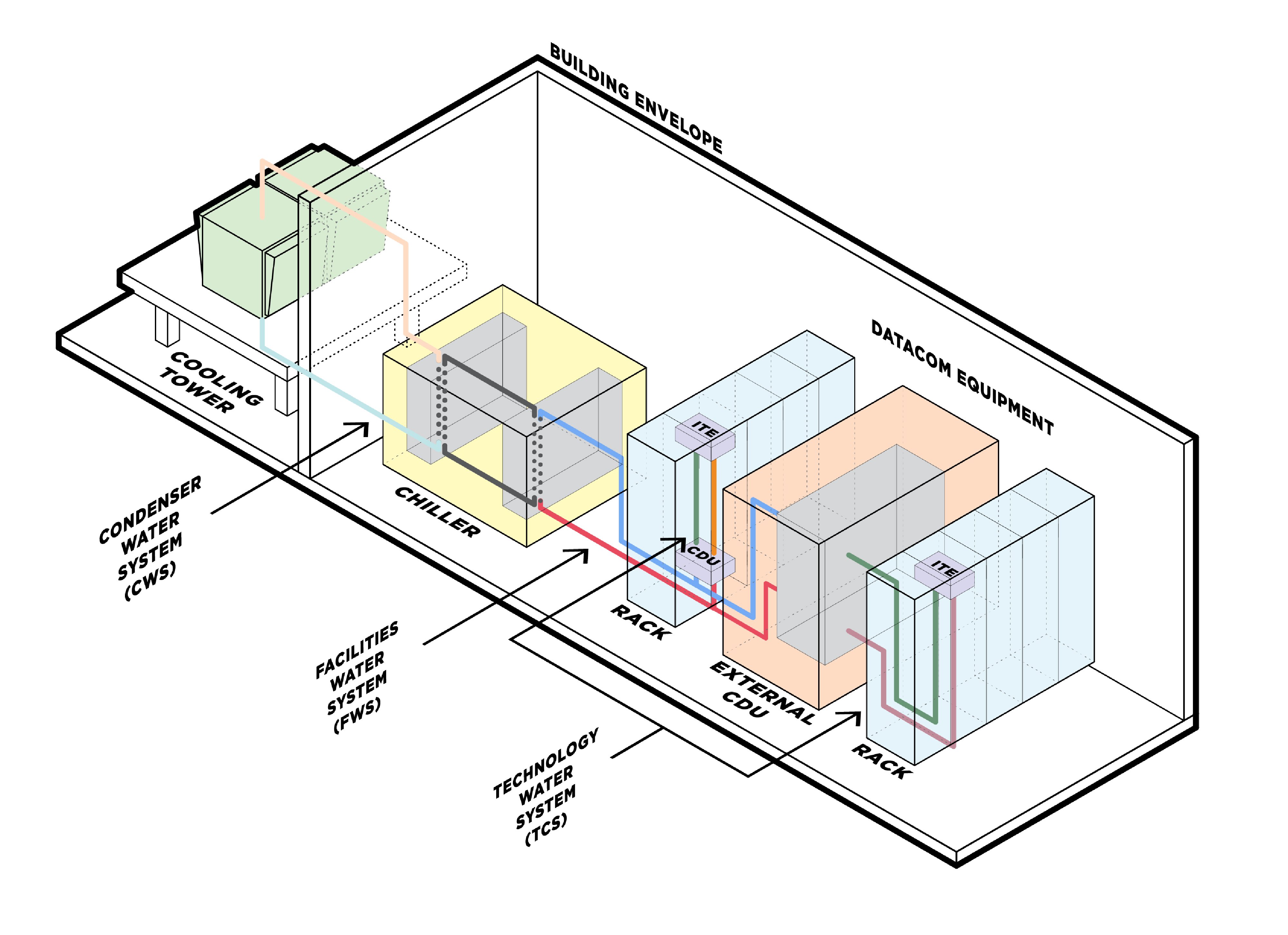 White Paper | Fluid Dynamics: Liquid Cooling’s Role in the Future of Data Centers